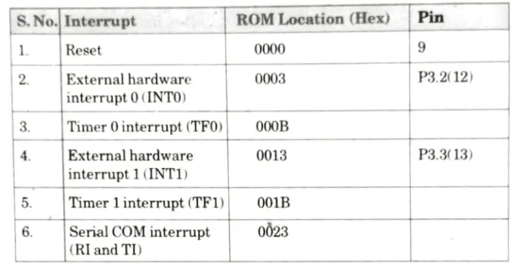 Aktu Btech Microprocessor And Microcontroller Important Unit 5